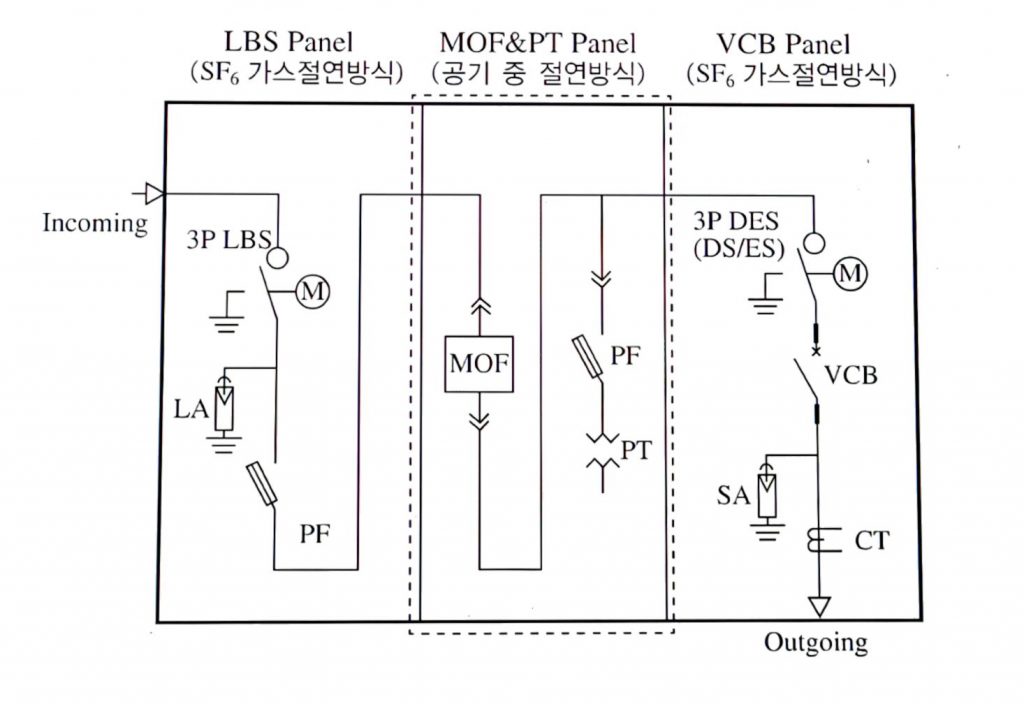 복합절연 C-GIS – CQ4L