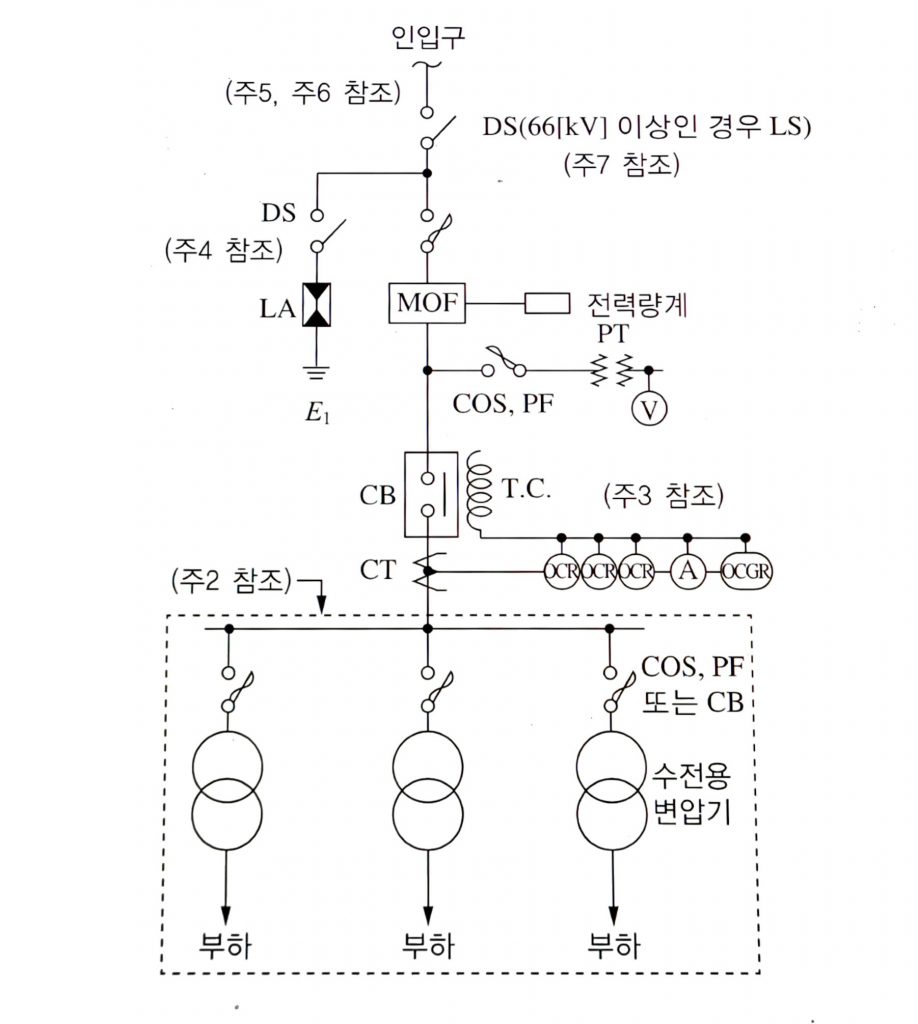 특고압수전설비 결선도 - CQ4L