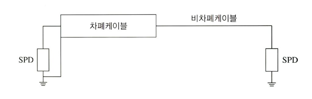 인입설비 뇌보호 – CQ4L