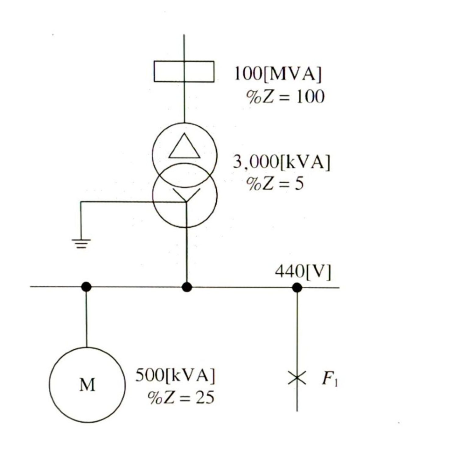 1선지락전류와 3상단락전류계산* - CQ4L